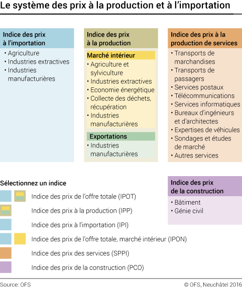 Qu'est-ce que l'IPP?